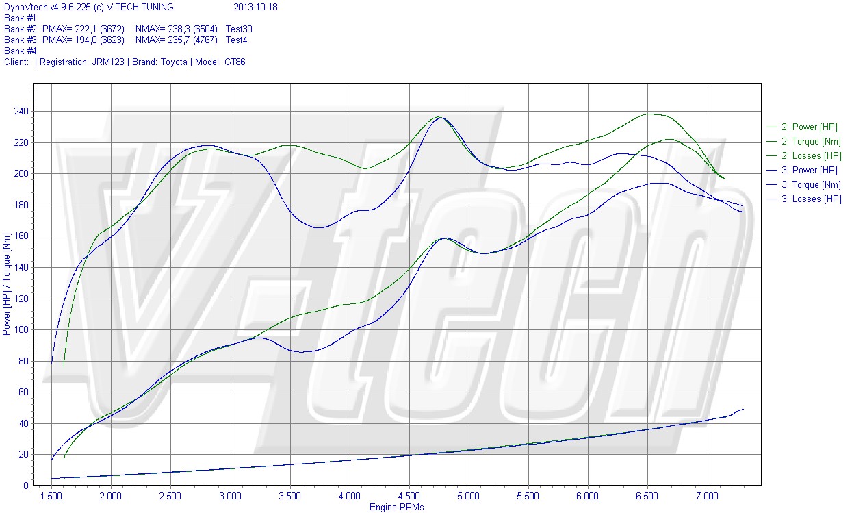 JRM STEG 1 BRZ/GT86 + ca 25hk - JRM RACING AB